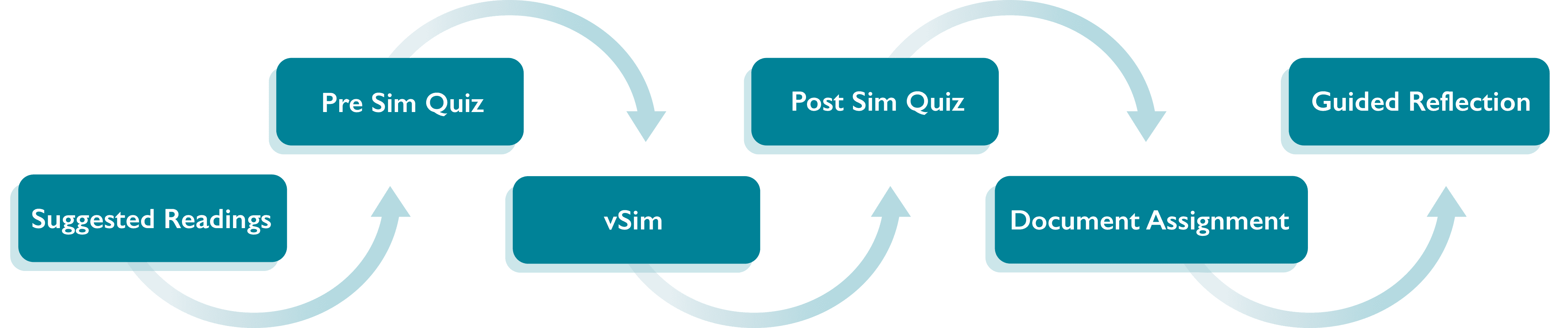 NextGen vSim® for Nursing | Virtual Nursing Simulation | Laerdal Medical