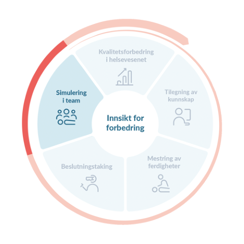 Laerdal – The Complete Simulation Provider | Laerdal Medical