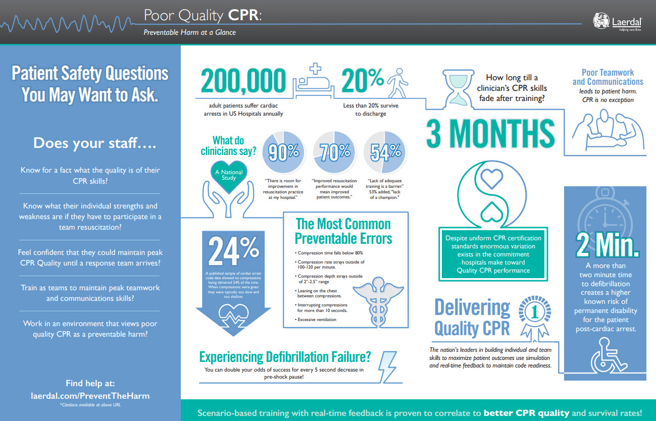 Top 10 CPR Awareness Resources | Laerdal Medical