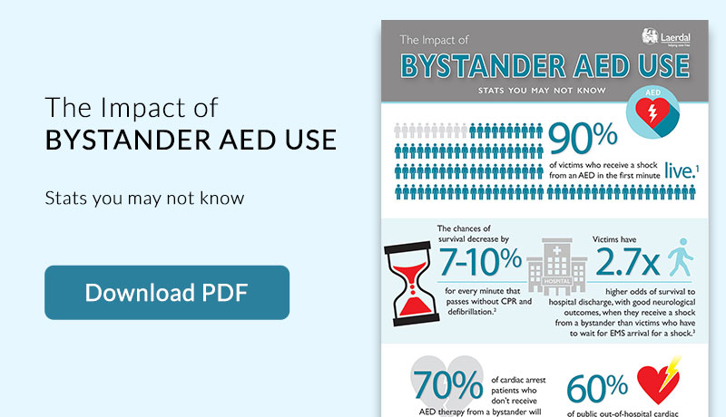 The Impact of Bystander AED Use | Laerdal Medical The Impact of Bystander AED Use | Laerdal Medical