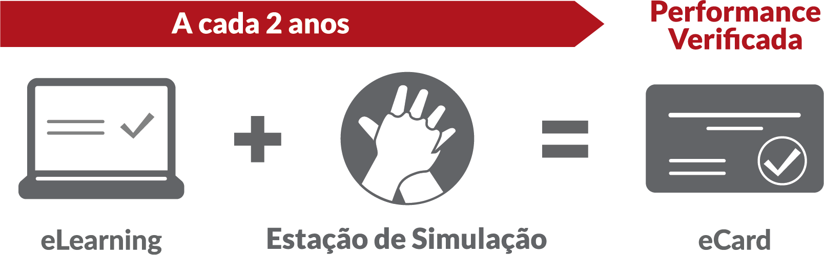 HeartCode Complete | Laerdal Medical