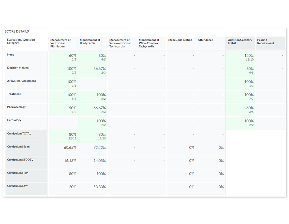 Turn Your Sim Center into a Smart Center and Deliver Better Learning ...