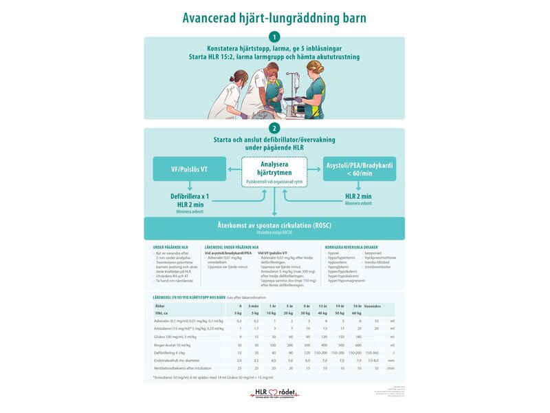 ALS A4 Poster Child | Laerdal Medical